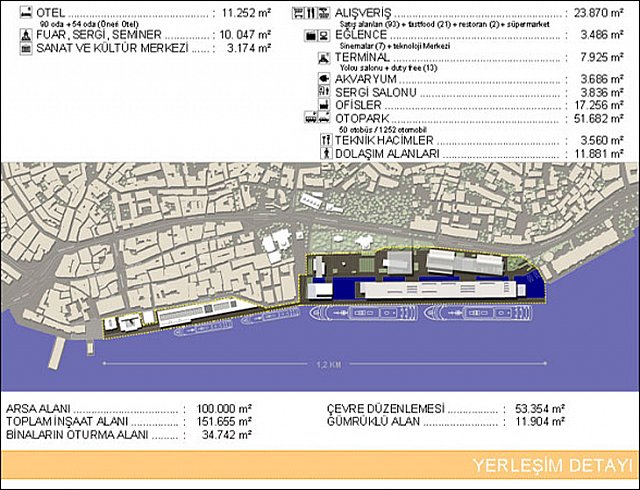 10 Maddede Galataport'un Hikâyesi - Arkitera