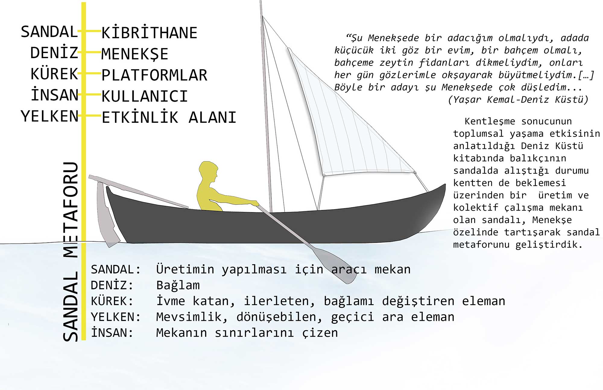 Katılımcı, Menekşe Kibrit Fabrikası ve Yakın Çevresi Yeniden ...