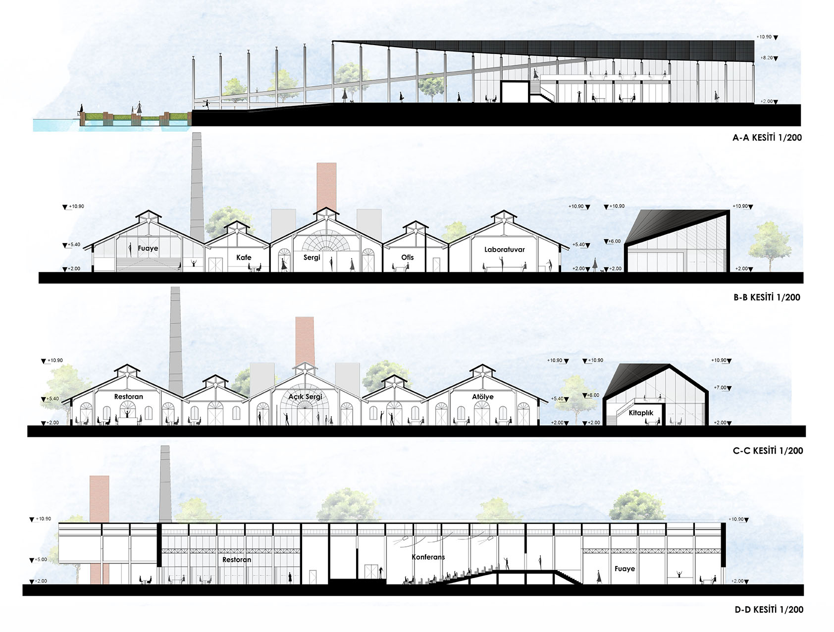 Eşdeğer Mansiyon, Menekşe Kibrit Fabrikası ve Yakın Çevresi Yeniden ...