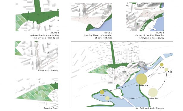 The Living Machine - A Prototype for a Sustainable Urban Environment ...