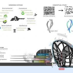 The Living Machine - A Prototype for a Sustainable Urban Environment ...