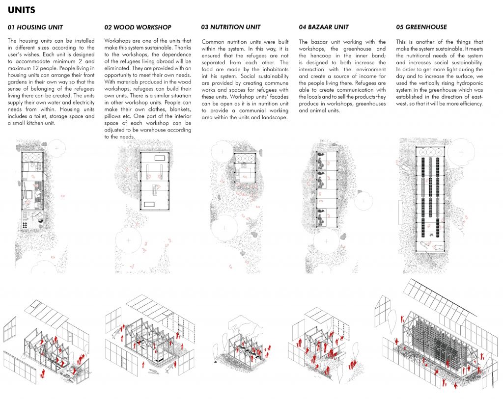 3. Ödül (Öğrenci Kategorisi), Building 4Humanity Tasarım Yarışması ...