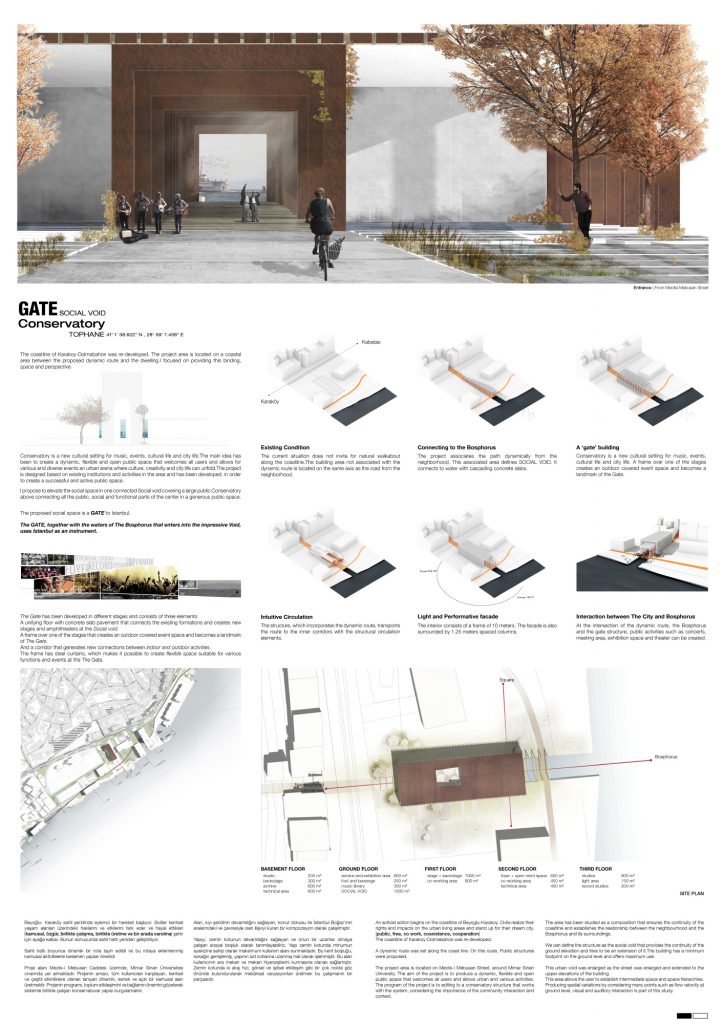4. Kategori Başarı Ödülü, MimED 2019 Öğrenci Proje Yarışması - Arkitera