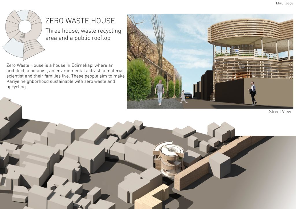 Zero Waste House - Arkitera