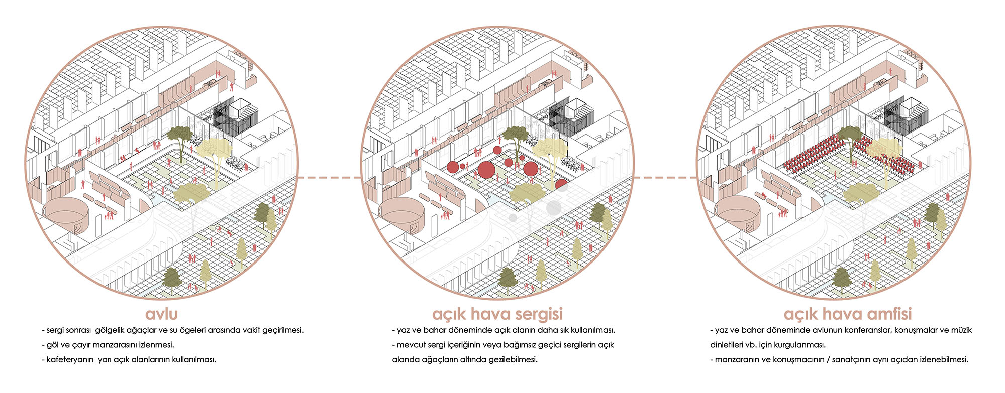 Katılımcı, Mimar Sinan Müzesi ve Mimarlık Merkezi Ulusal Mimari Proje ...