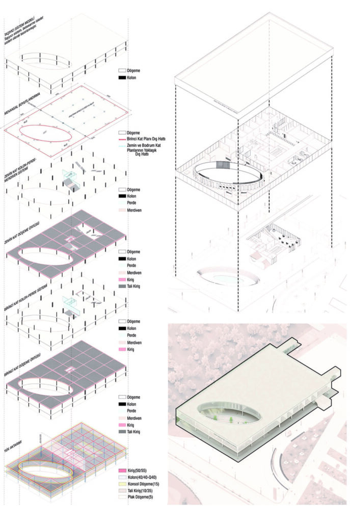 Katılımcı, Mimar Sinan Müzesi ve Mimarlık Merkezi Ulusal Mimari Proje ...