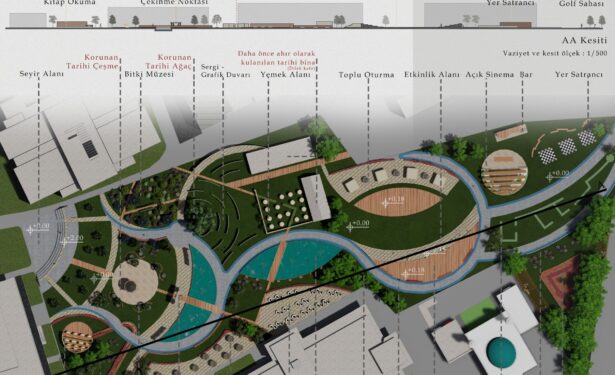 1. Ödül, 2023 Ulusal Kampüsünü Yaşat Konsept Yarışması - Arkitera