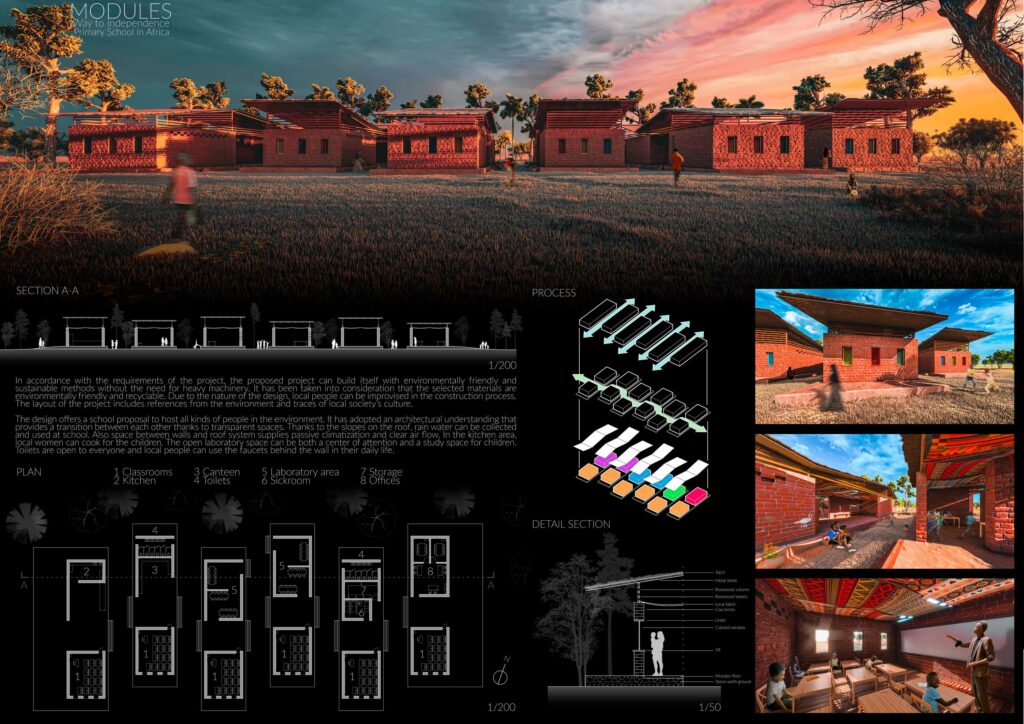 Katılımcı, Kaira Looro Architecture Competition 2023 - Arkitera