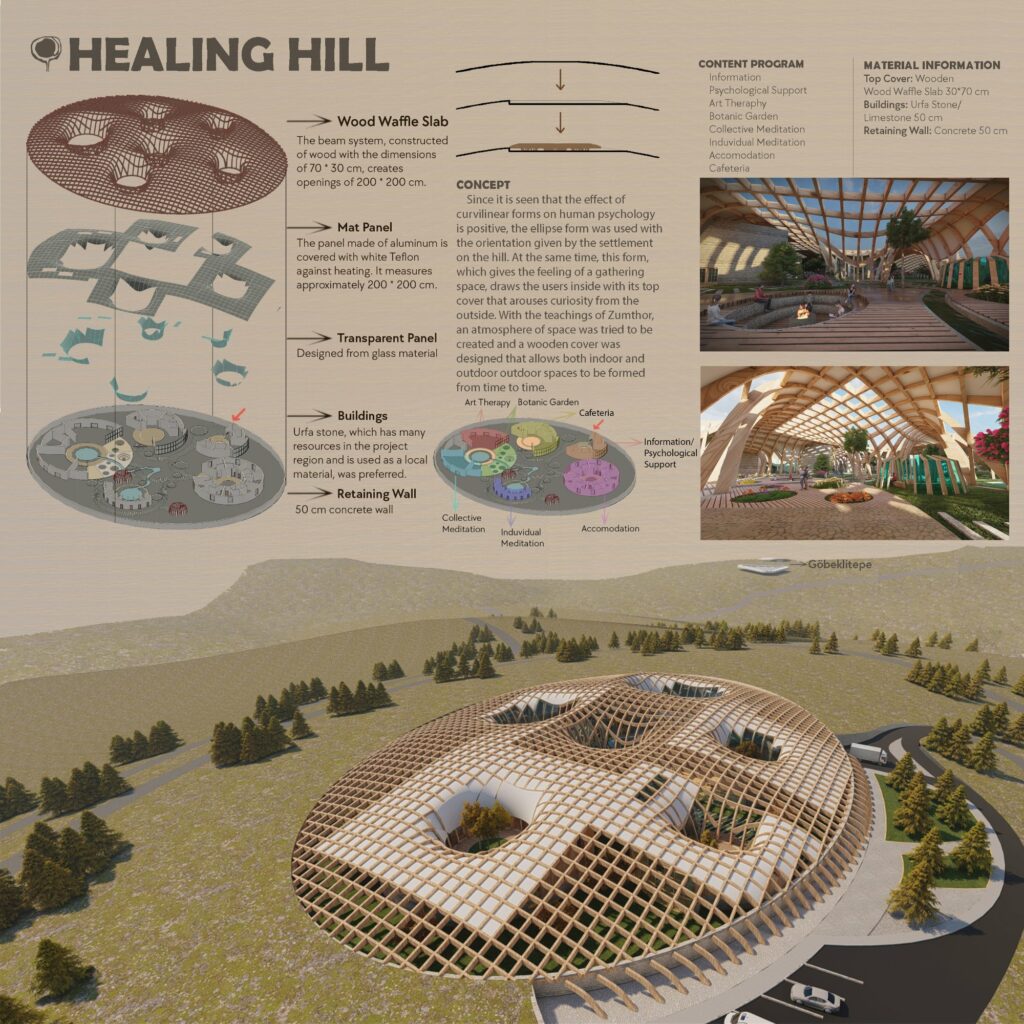Kısa Liste, Retreat Center Design Competition – 2023 - Arkitera
