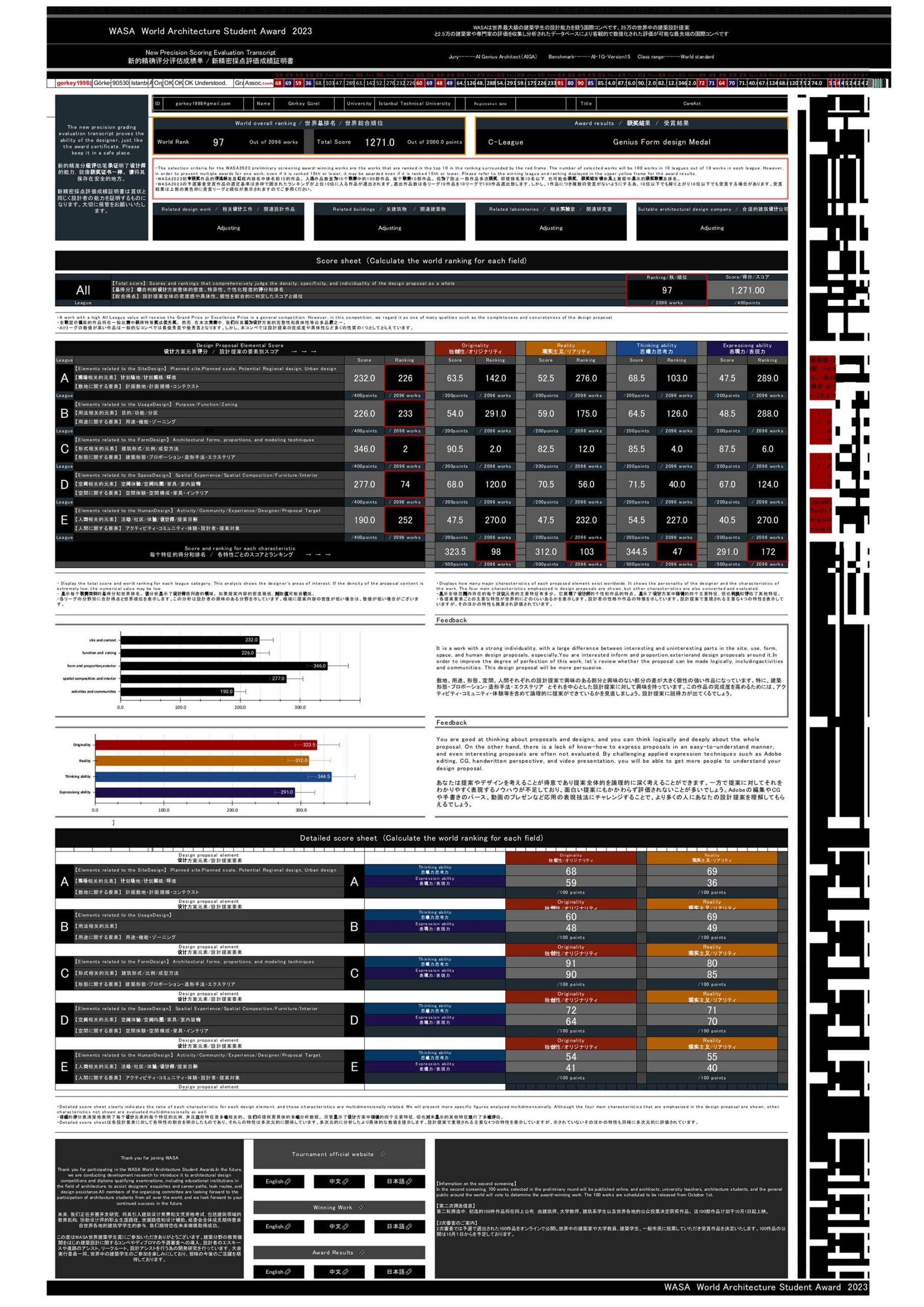 Eşdeğer Mansiyon, Archiprix Turkey 2022 - Arkitera