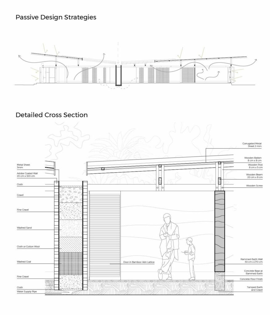 Katılımcı, Kaira Looro Architecture Competition 2023 - Arkitera