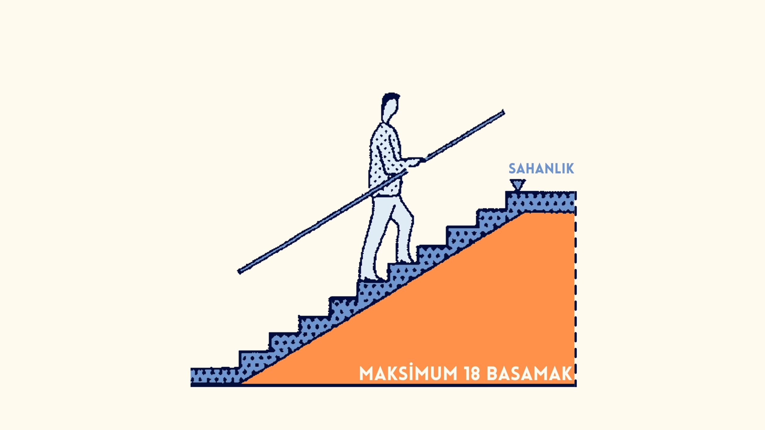Nasıl Tasarlanır: Merdiven Altı Alanlar - Arkitera