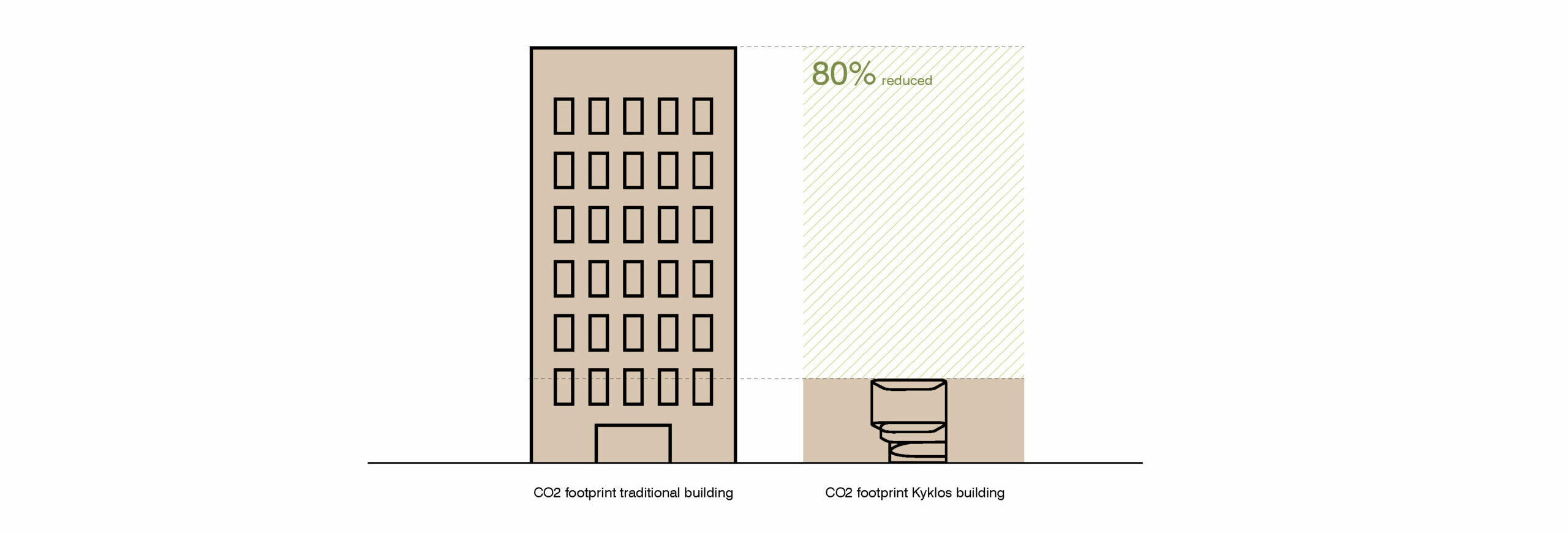 UNStudio Calculates the Lowest Carbon Tootprint for the New Kyklos ...