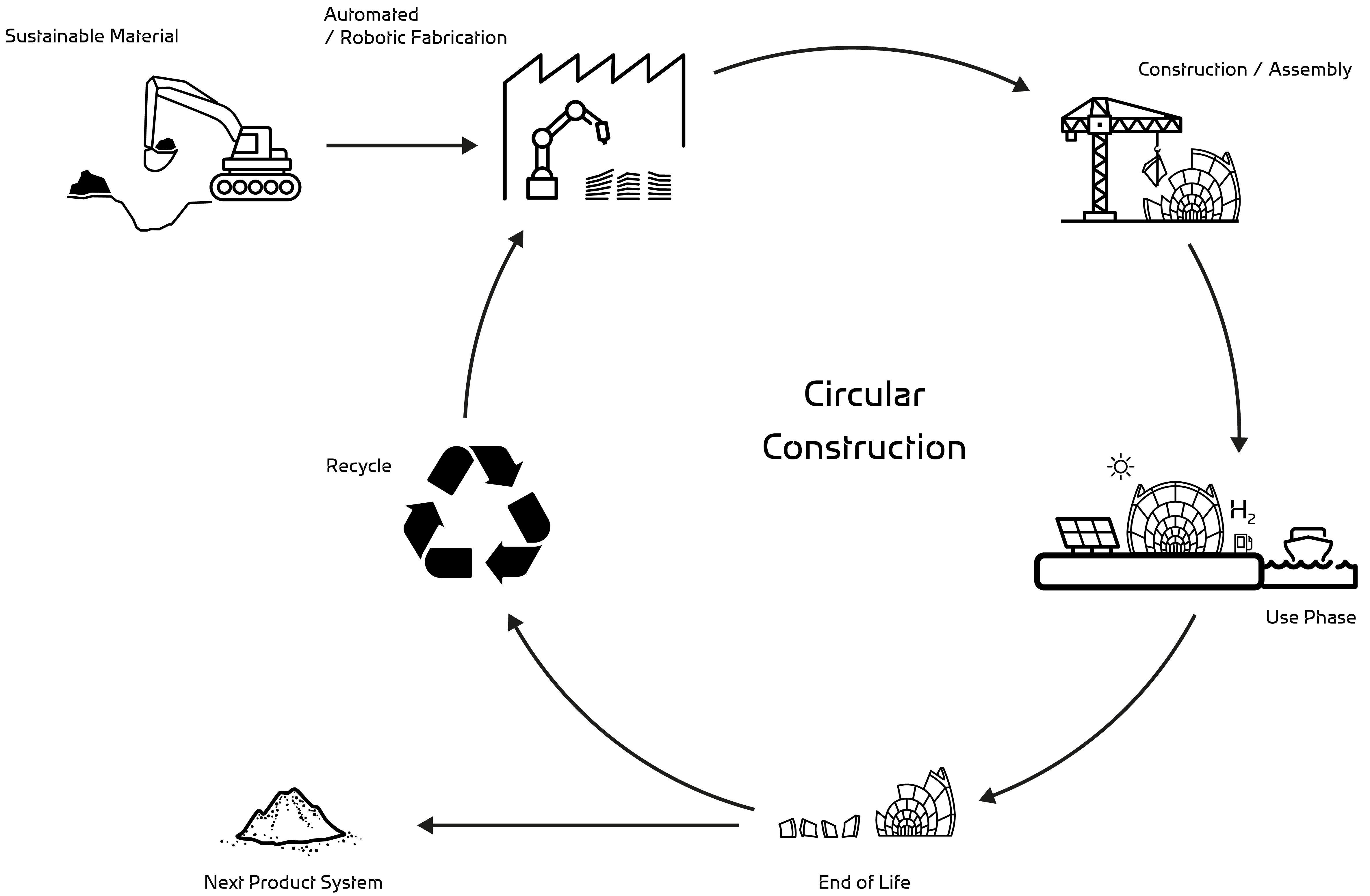World’s first green hydrogen refuelling network - Arkitera