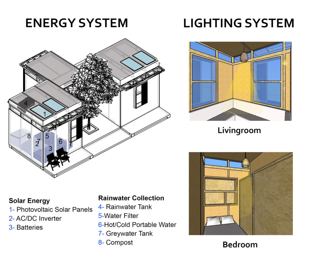 Katılımcı, MICROHOME Architecture Competition - Arkitera