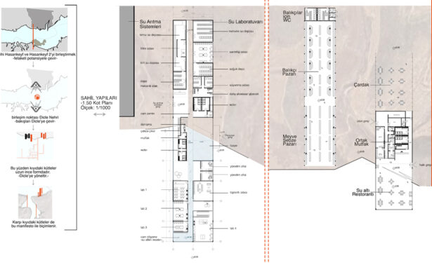 Katılımcı, Archiprix Türkiye 2022 - Arkitera