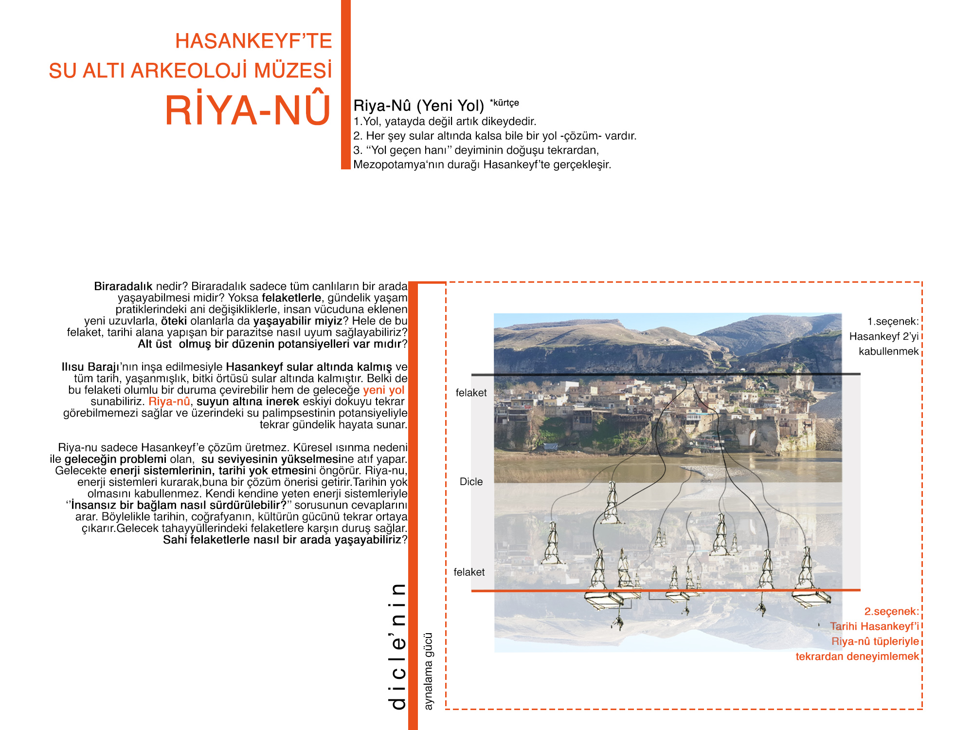 Katılımcı, Archiprix Türkiye 2022 - Arkitera