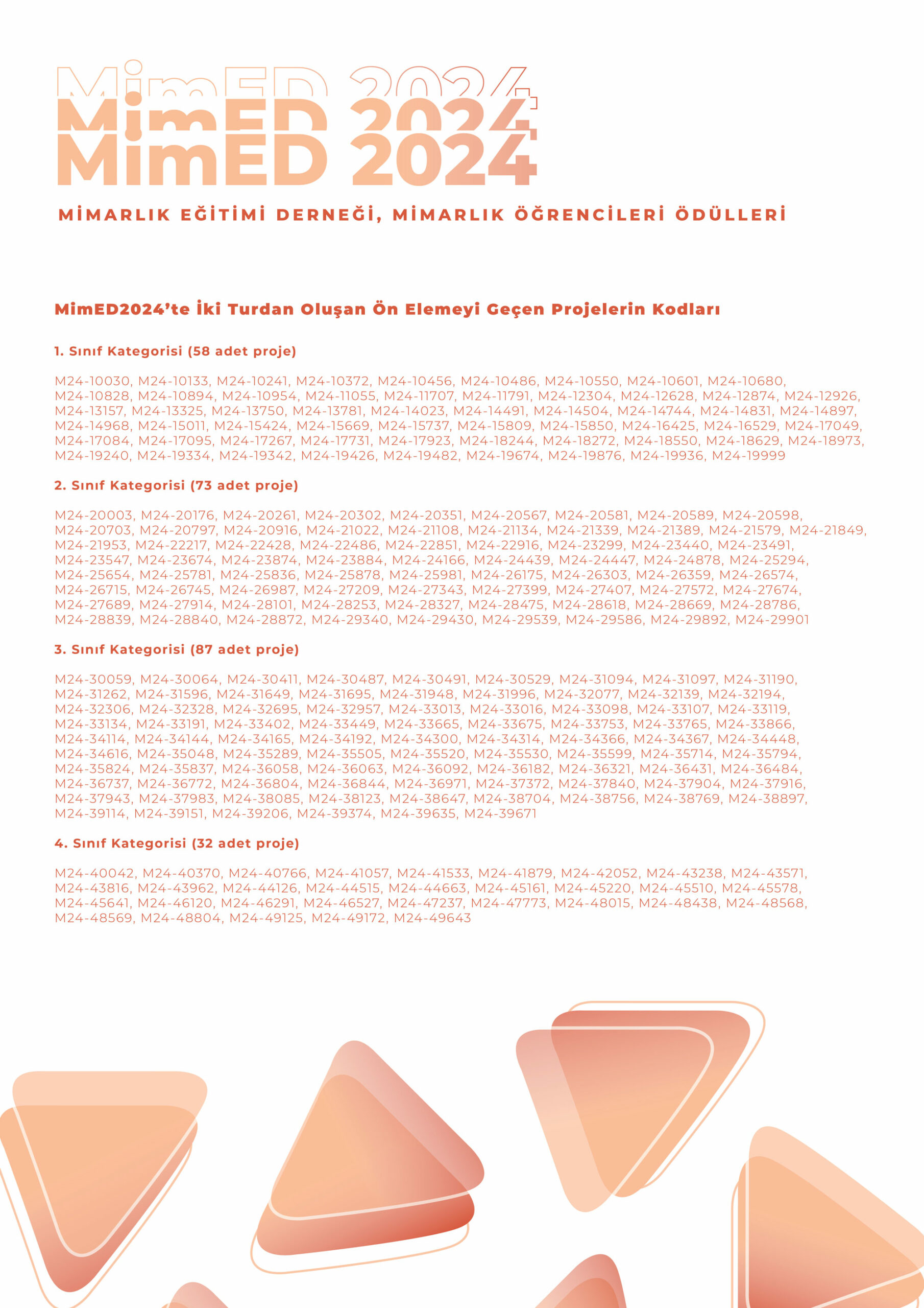 MimED2024 Mimarlık Öğrencileri Proje Ödülleri Ön Eleme Sonuçları ...