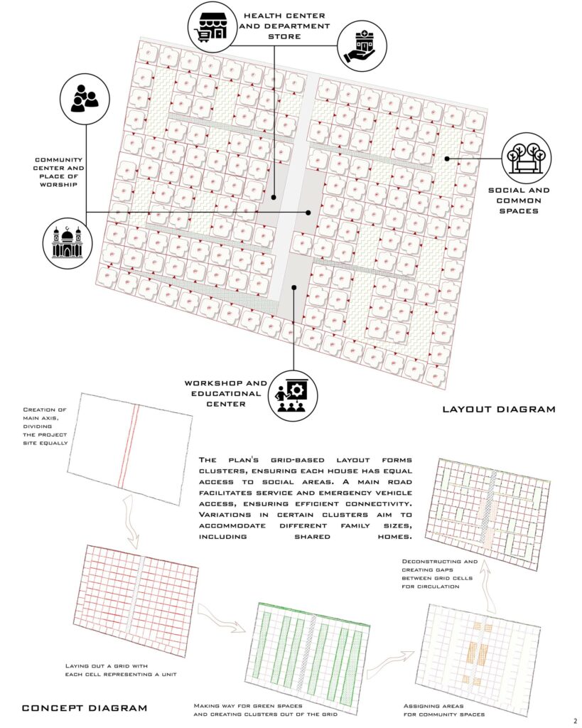 People’s Choice Award, Strata Housing Competition - Arkitera