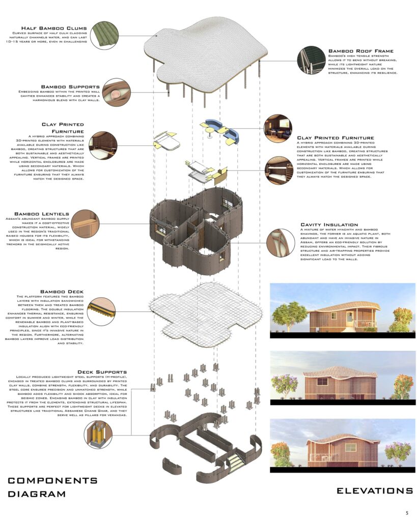 People’s Choice Award, Strata Housing Competition - Arkitera