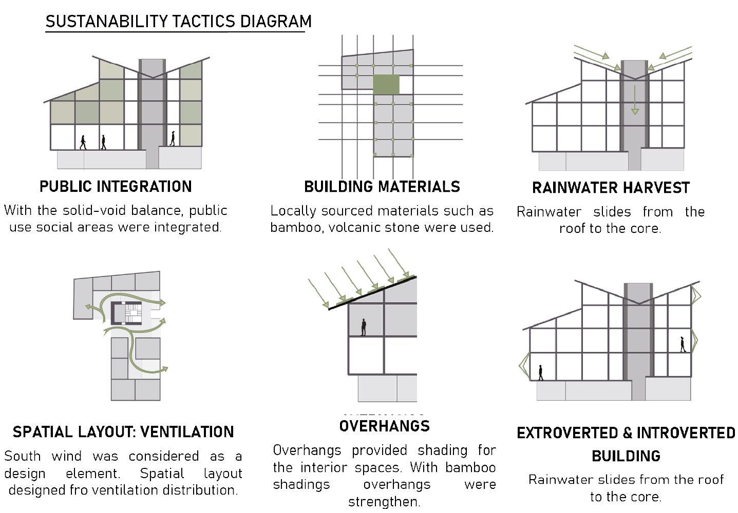 Finalist, IDOARCH: "GALAPAGOS RETREAT" Mimari Yarışması - Arkitera
