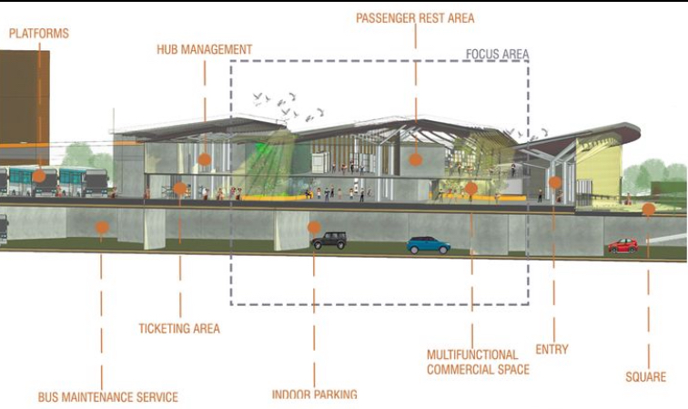 People’s Choice Award, Ride - Challenge to Design a Transit Hub for ...